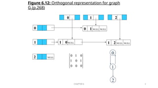 chapte 7.pptx compact graph and inverse list | PPT