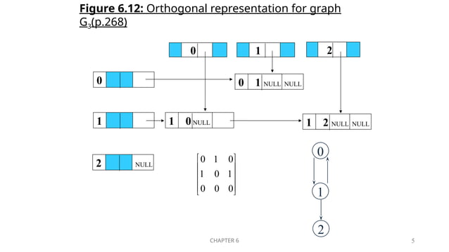 chapte 7.pptx compact graph and inverse list | PPT