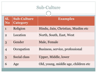 Consumer and Cultural Influences | PPTX