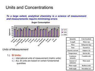 chapter-00-01.ppt analytical chemistry for college | PPT