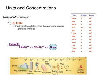 chapter-00-01.ppt analytical chemistry for college | PPT