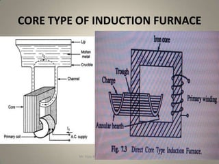 Electrical Heating 03-03 | PPSX