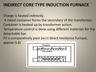 Electrical Heating 03-03 | PPSX