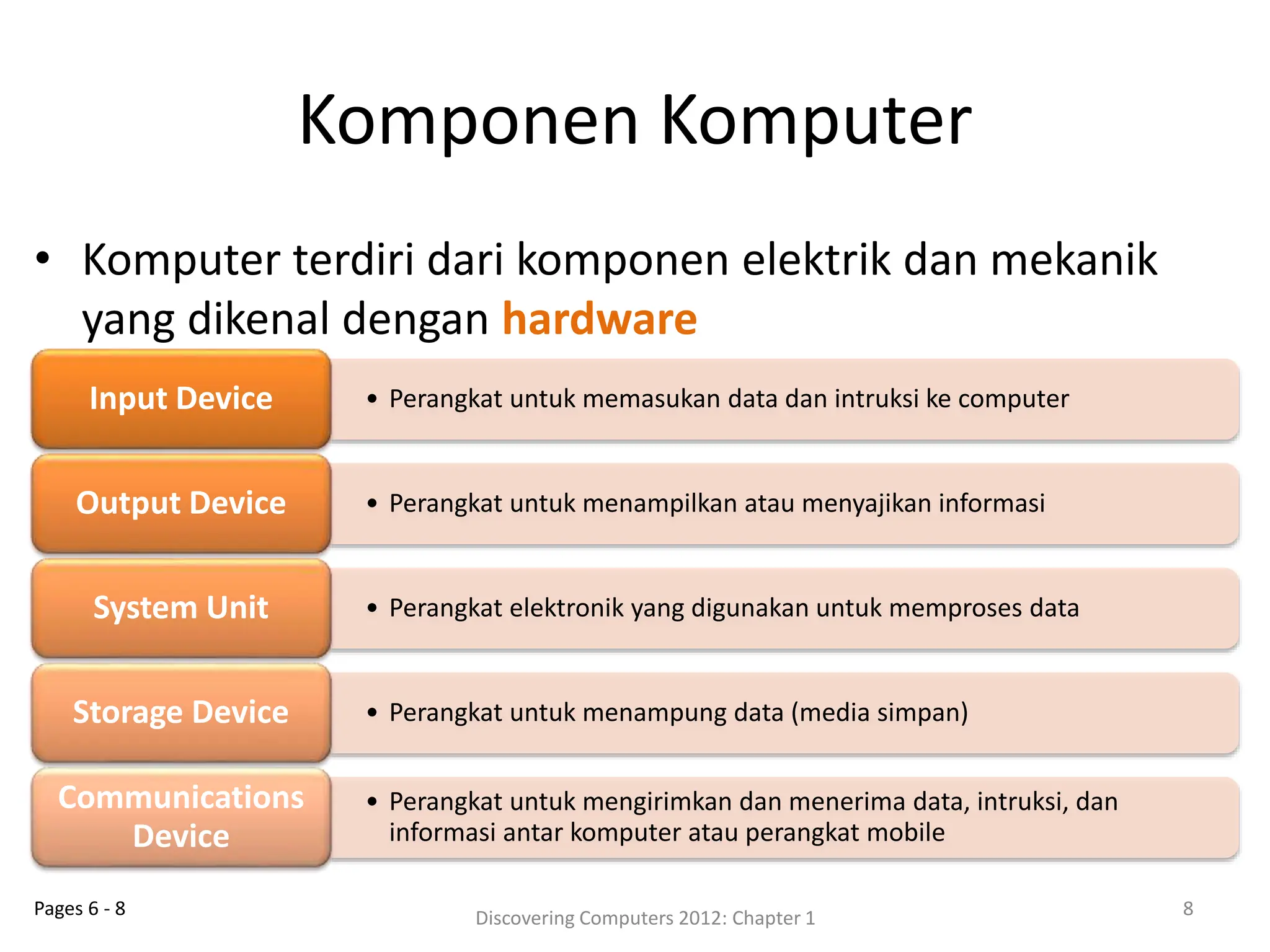 chapter-01-basic-introduction-to-computers - Part 1.pptx