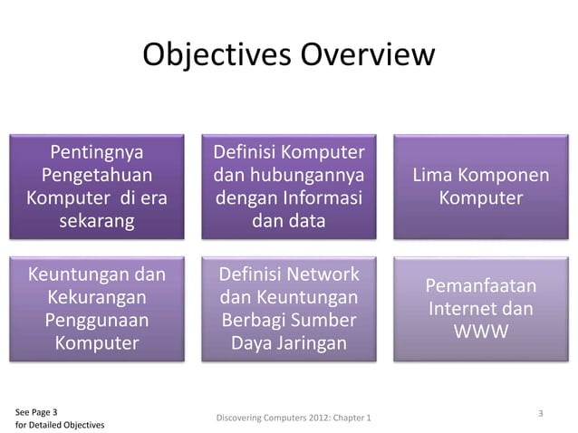 chapter-01-basic-introduction-to-computers - Part 1.pptx
