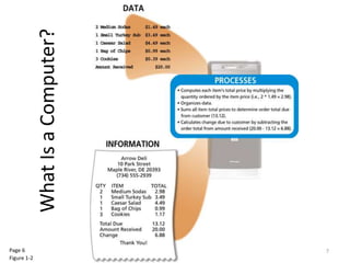 chapter-01-basic-introduction-to-computers - Part 1.pptx