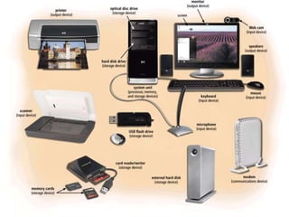 chapter-01-basic-introduction-to-computers - Part 1.pptx