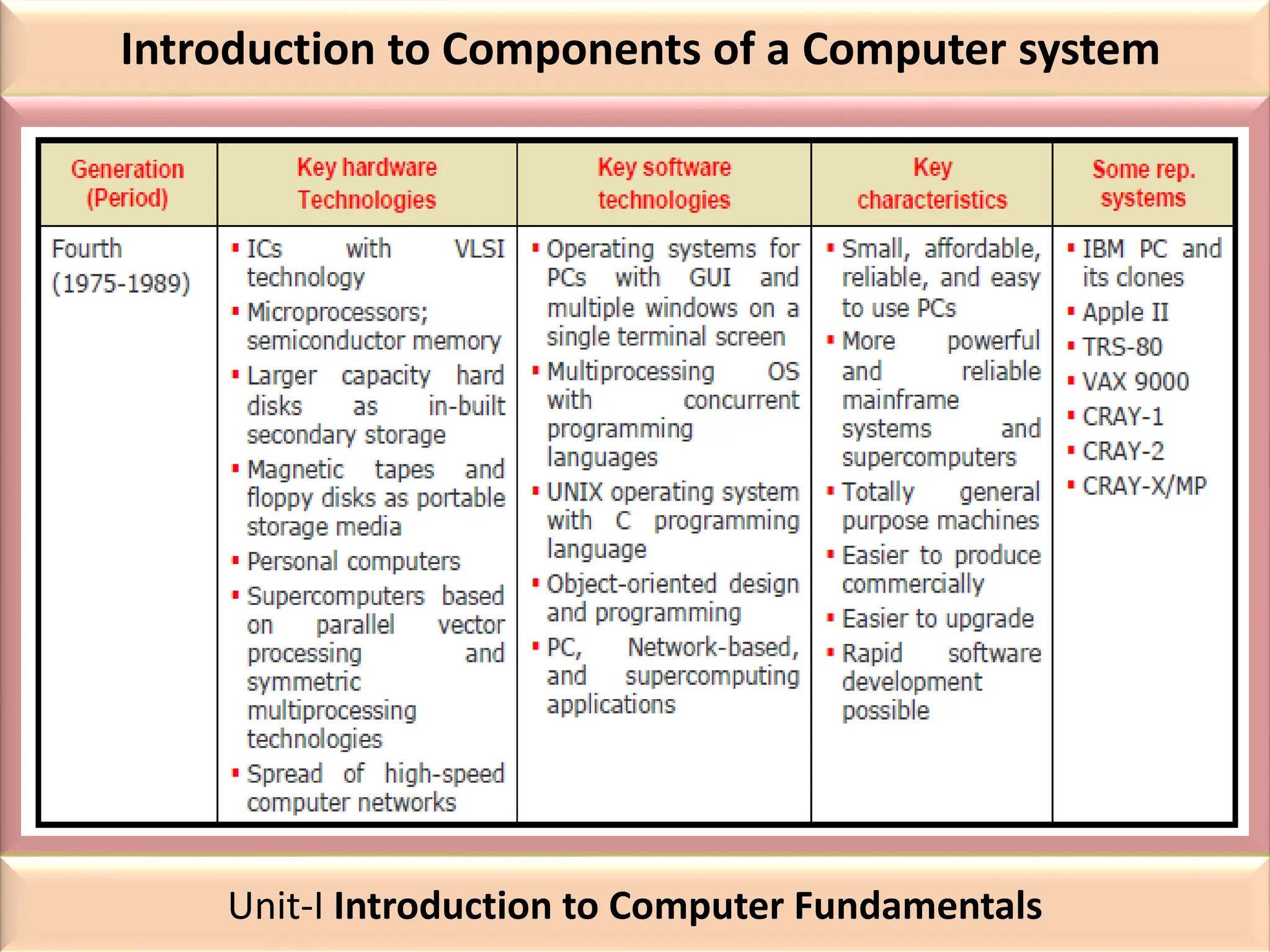 Chapter-01-Components of a Computer system (1).pptx