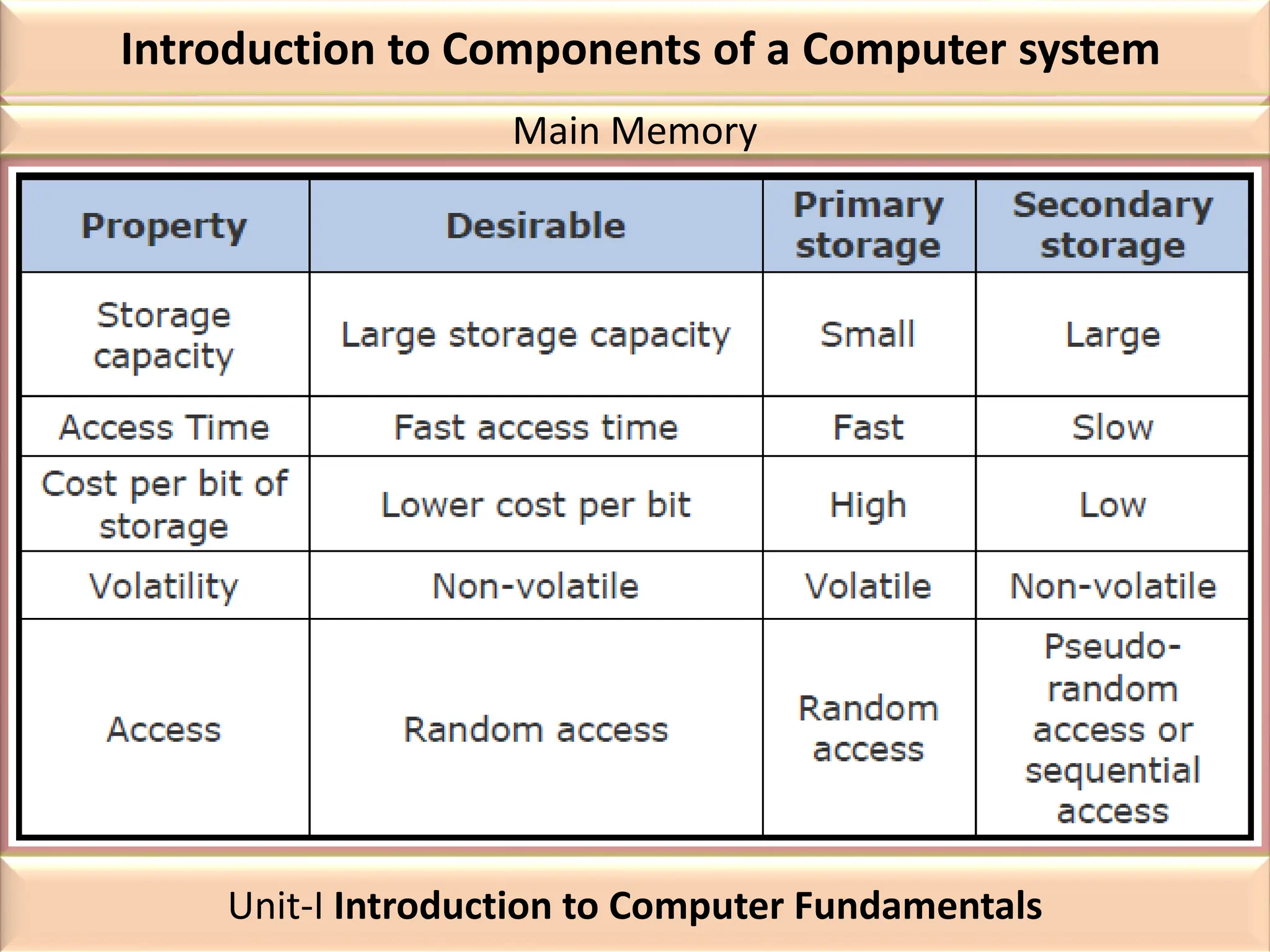 Chapter-01-Components of a Computer system (1).pptx