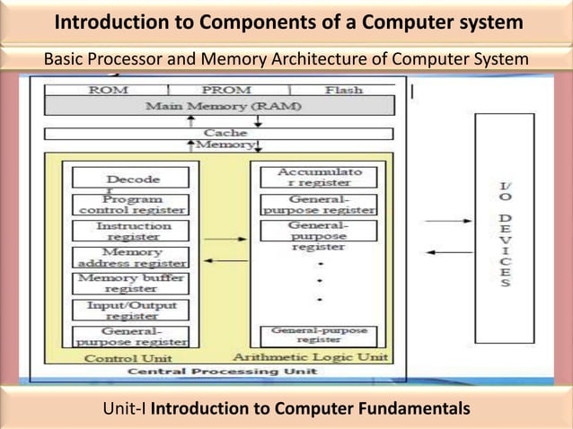 Chapter-01-Components of a Computer system (1).pptx