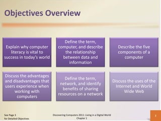 Introduction to Computers | PDF