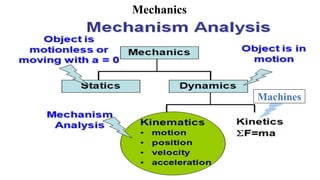 mechanism of machinery | PPTX