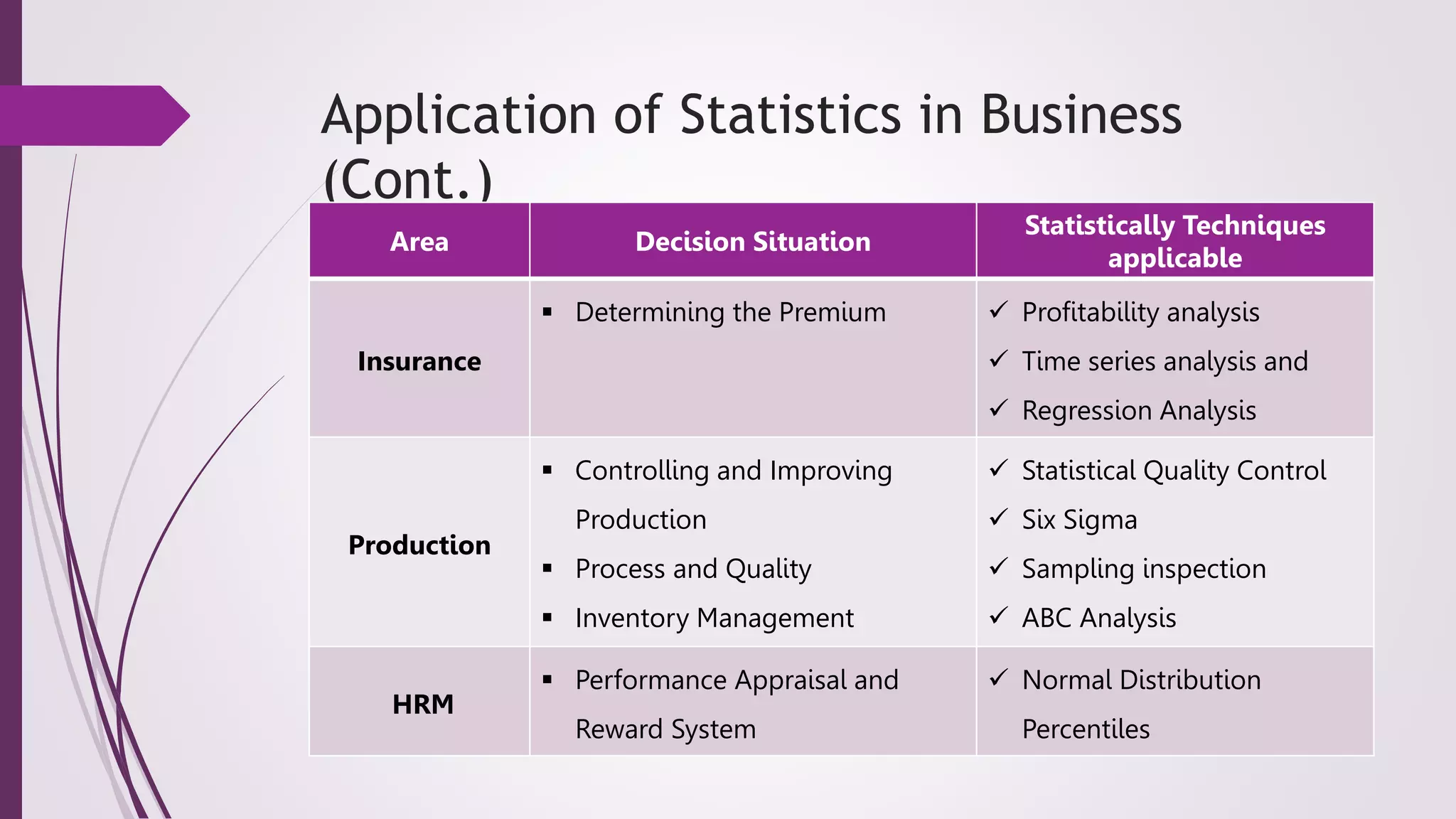 Chapter 01 Introduction Business Statisticspptx 