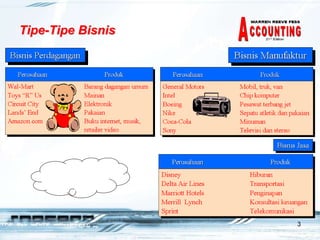 Chapter-01_Pengantar-Akuntansi-dan-Bisnis.ppt