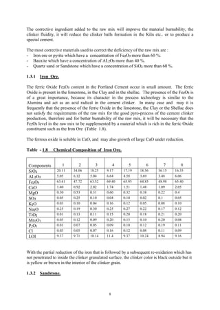 Chapter-01(Raw material).doc