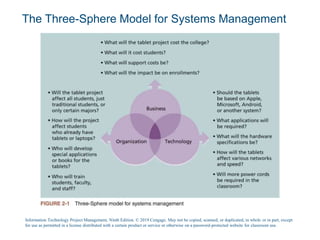 chapter-02.pptx | Web Development | Internet
