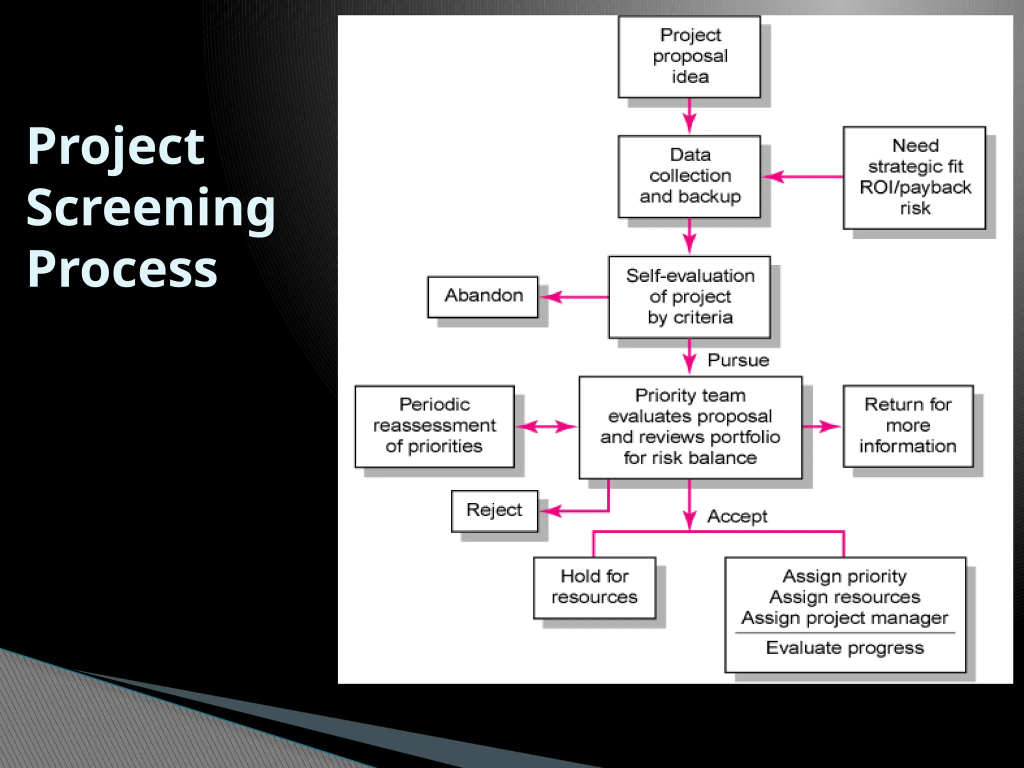 chapter-02-Selecting Criteria for Projects.pptx