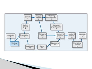 chapter-02-Selecting Criteria for Projects.pptx