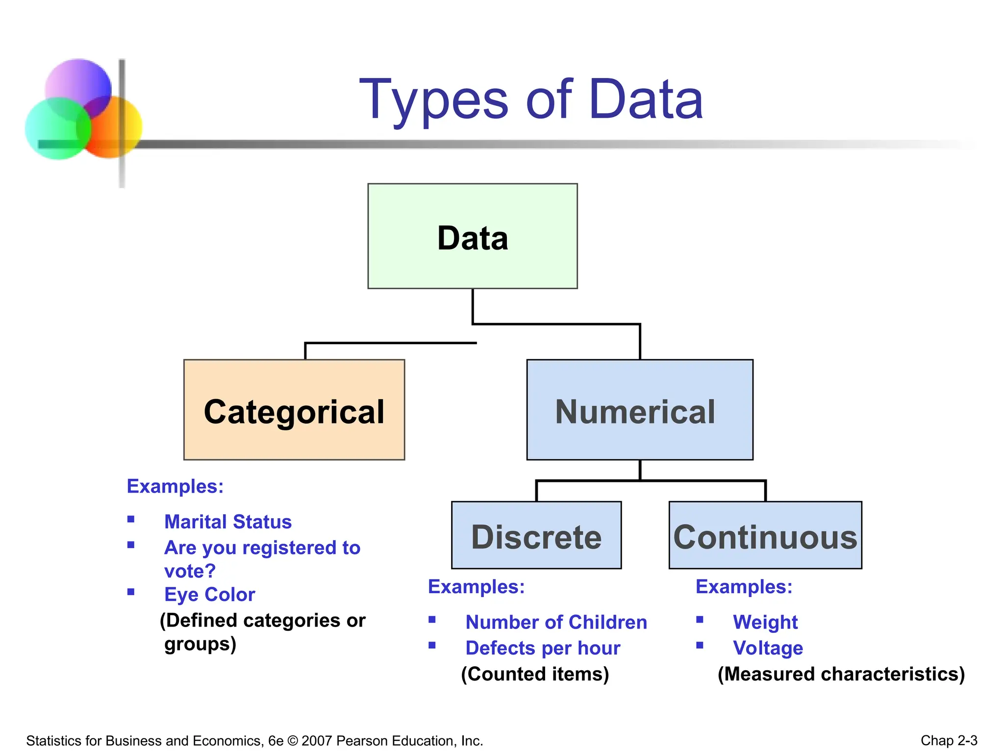 Chapter - 02 Describing Data Graphical Approach.ppt