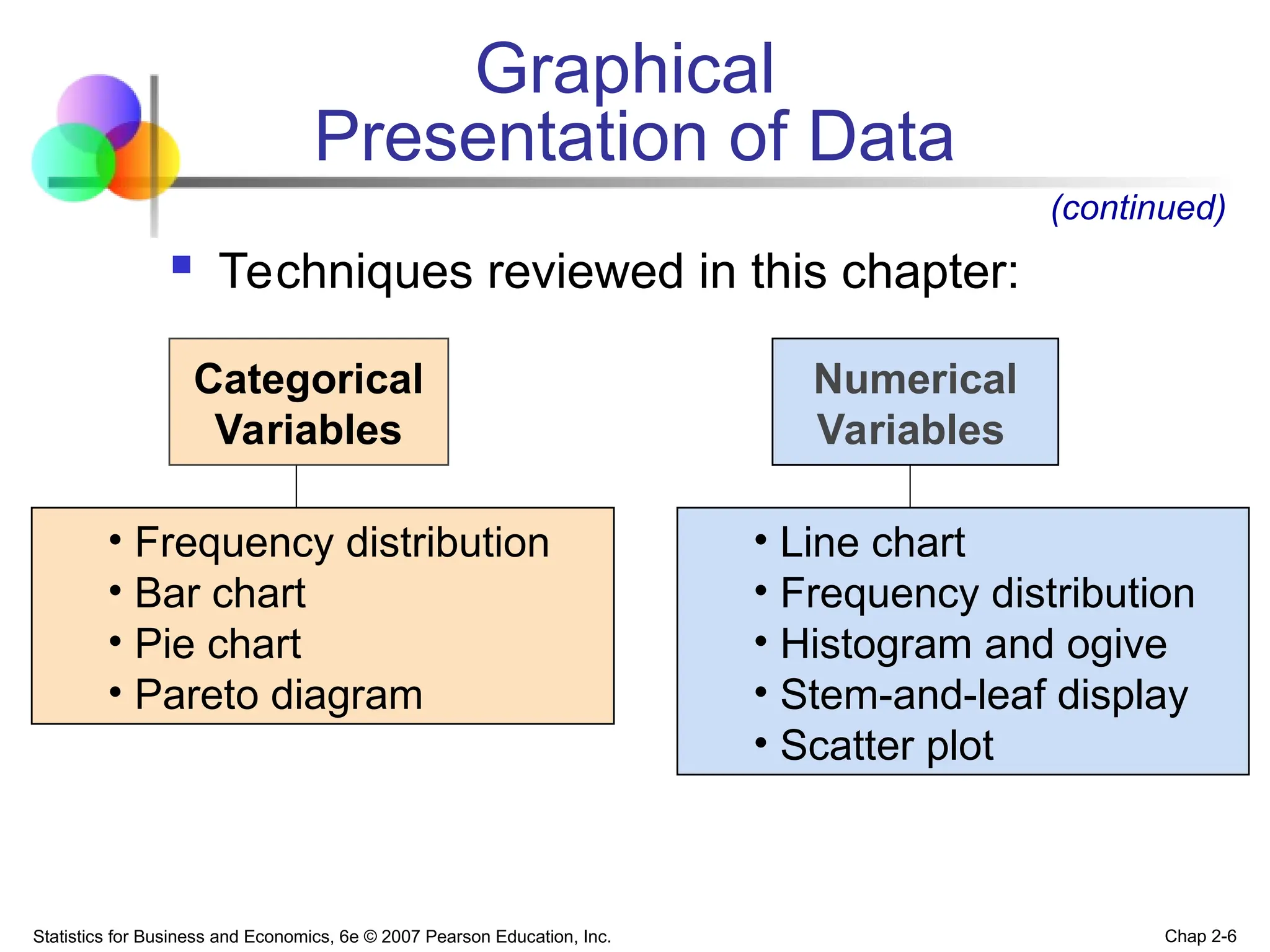 Chapter - 02 Describing Data Graphical Approach.ppt