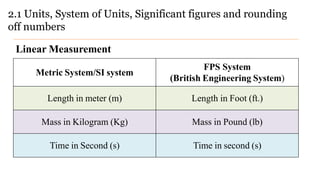 COMPLETE NOTES ON DECECChapter-02_1.pptx