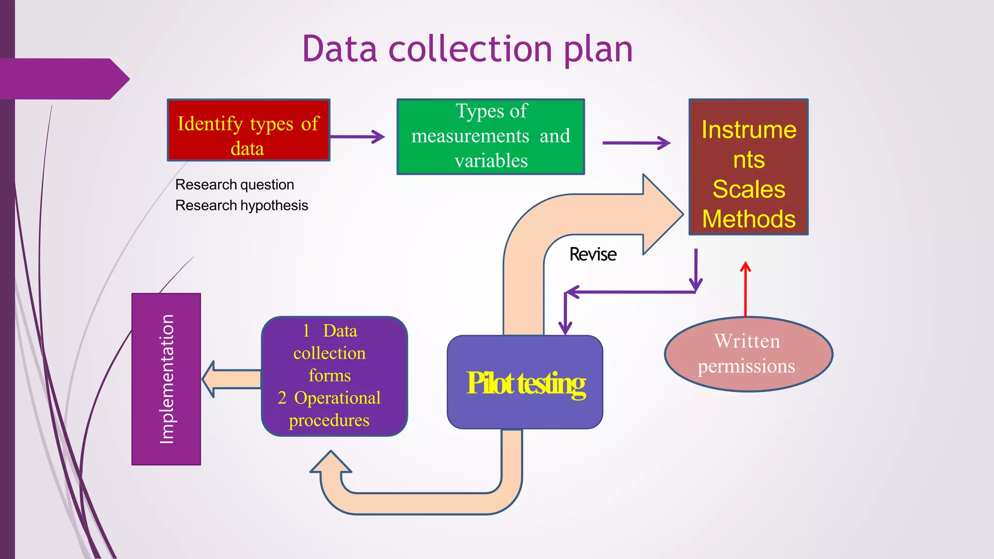 Chapter-02 Collection of Data.pptx