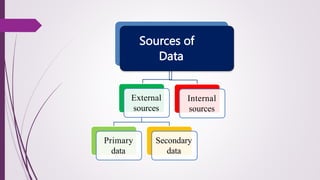 Chapter-02 Collection of Data.pptx