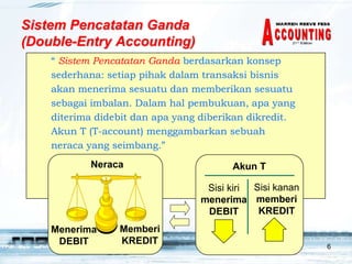Sesi 2 Chapter-02_Menganalisis-Transaksi.ppt