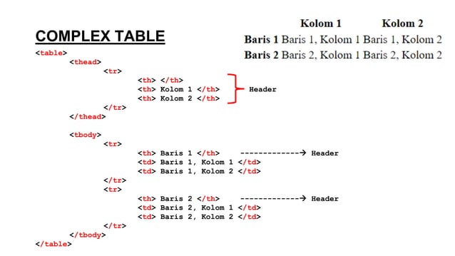 Chapter-02 Pemrograman Dasar HTML & CSS.pptx