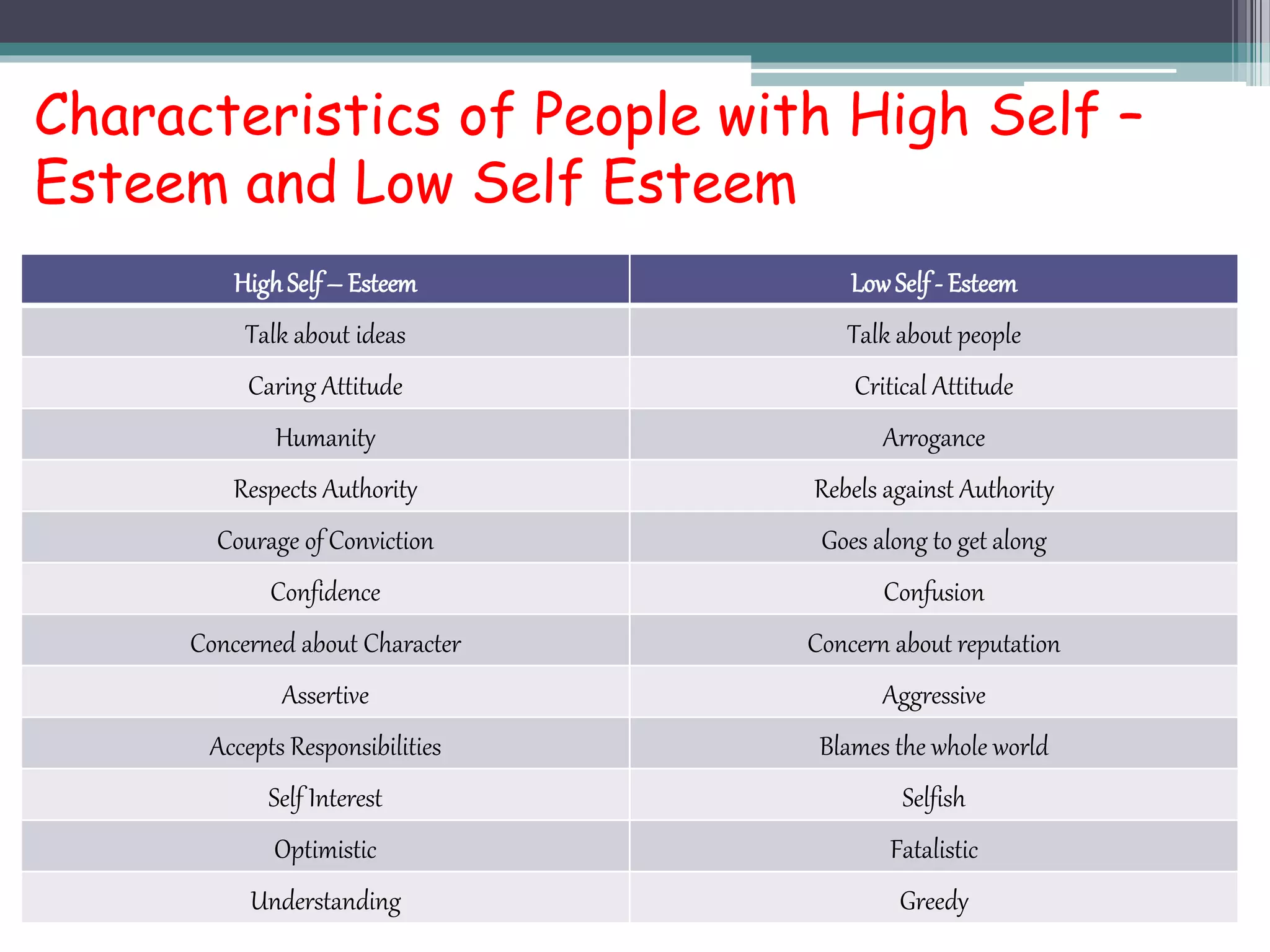 personality enrichment - self esteem | PPT