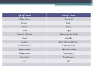 personality enrichment - self esteem | PPT