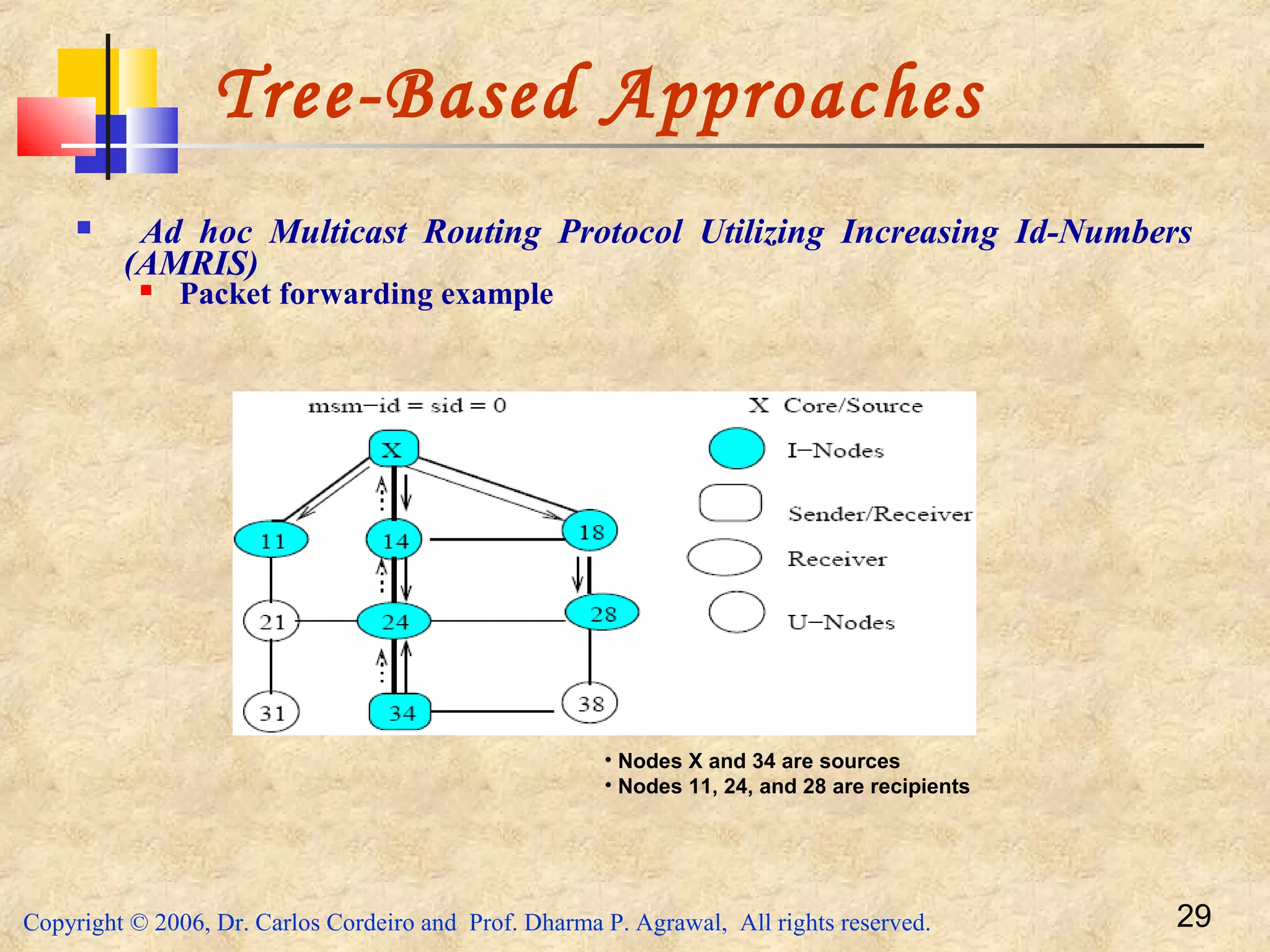 Adhoc and Sensor Networks - Chapter 03 | PPT