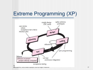 chapter-03-Agile view of process.ppt
