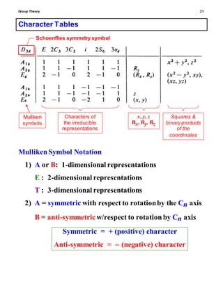 Chapter 03-group-theory (1) | DOCX