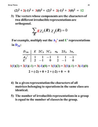 Chapter 03-group-theory (1) | DOCX