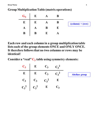 Chapter 03-group-theory (1) | DOCX