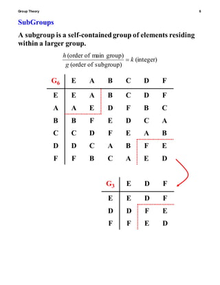 Chapter 03-group-theory (1) | DOCX