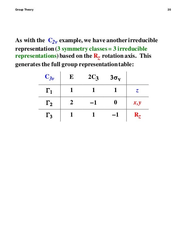 Chapter 03-group-theory (1)
