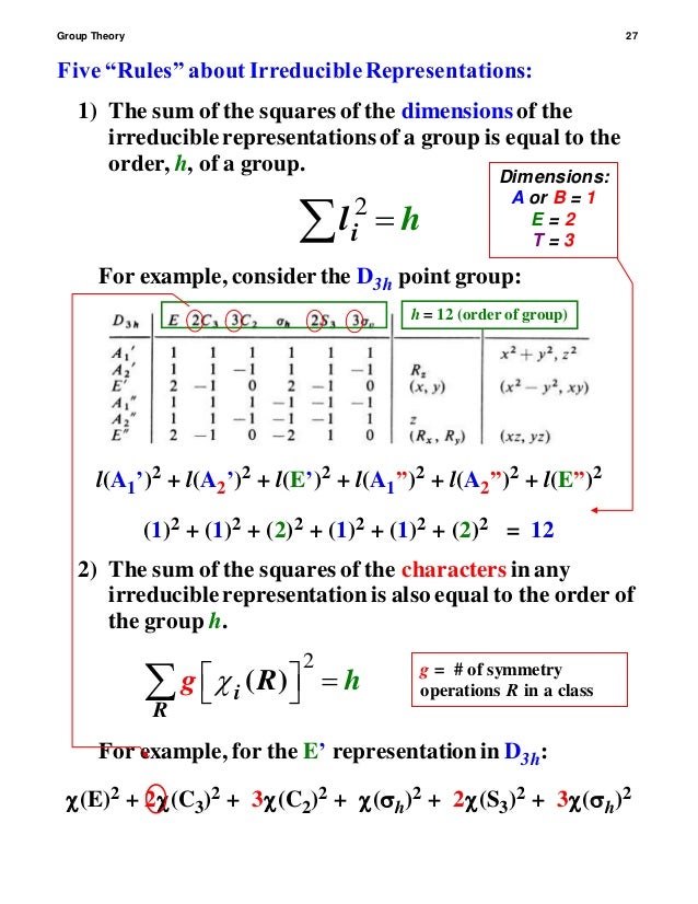 Chapter 03-group-theory (1)
