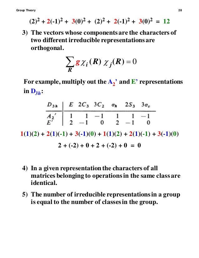 Chapter 03-group-theory (1)