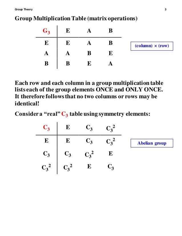 Chapter 03-group-theory (1)