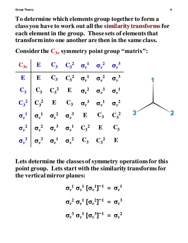 Chapter 03-group-theory (1)