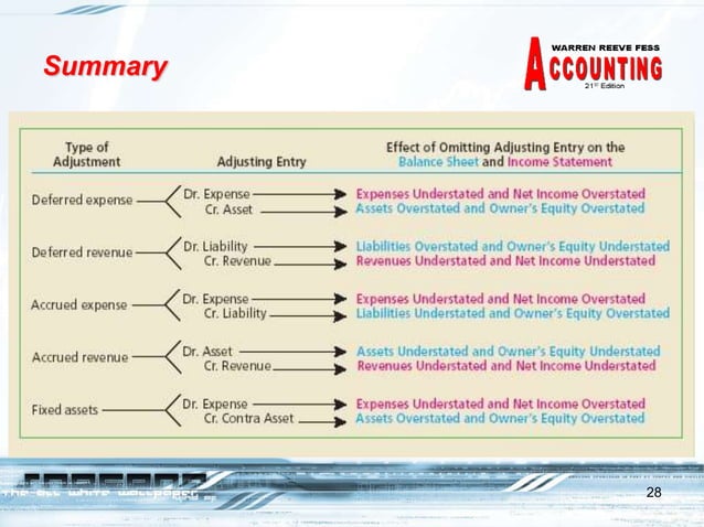 Chapter-03_Matching-Concept-dan-Proses-Penyesuaian.ppt