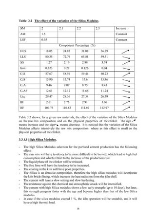 Chapter-03(RM modulus).doc