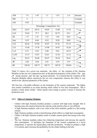 Chapter-03(RM modulus).doc