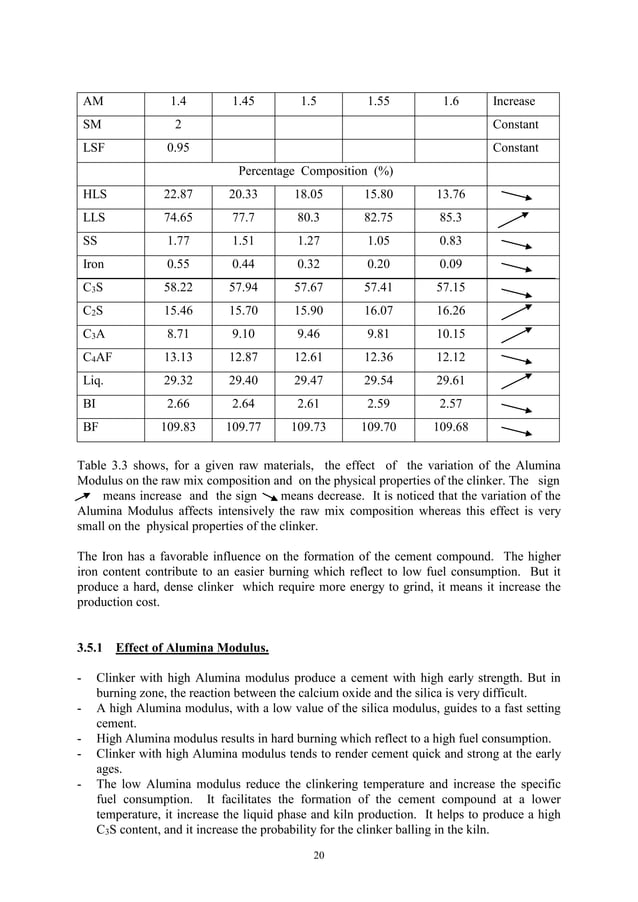 Chapter-03(RM modulus).doc