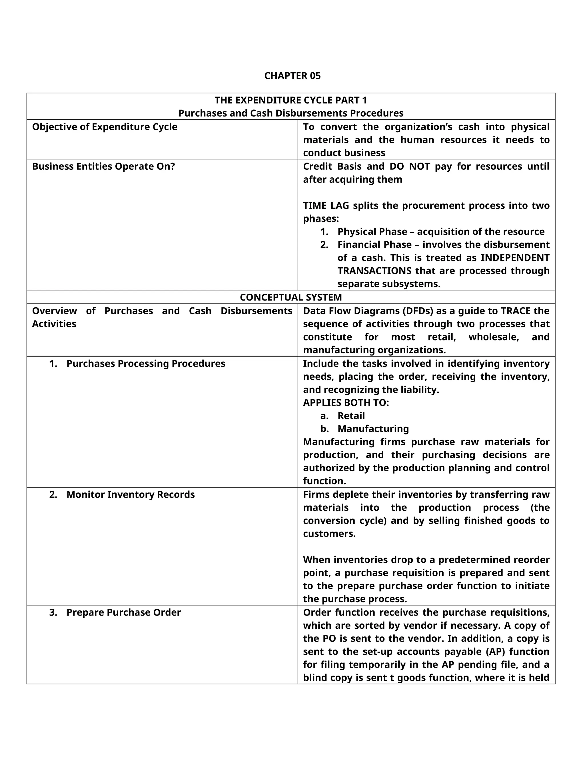CHAPTER-05 of notes on expenditure cycle of accounting information ...