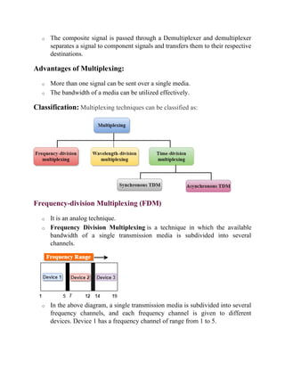 Chapter-05- Multiplexing , Advantages of Multiplexing | PDF