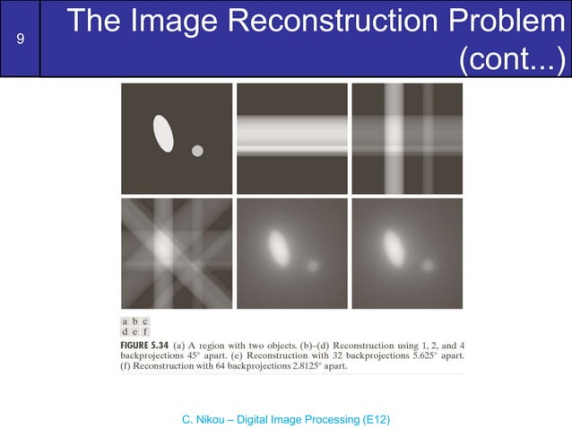 Chapter-05c-Image-Restoration-(Reconstruction-from-Projections).ppt | 3 ...