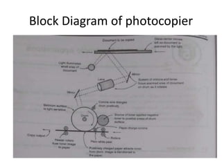 Consumer Electronic Appliances chapter-05cel.pptx